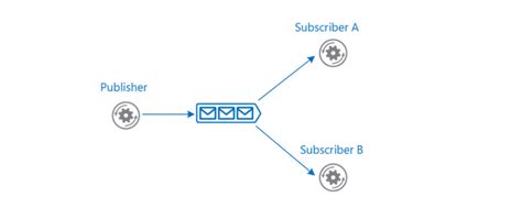 Azure Messaging And Event Driven Architecture A Quickstart Guide Cloudiq Tech