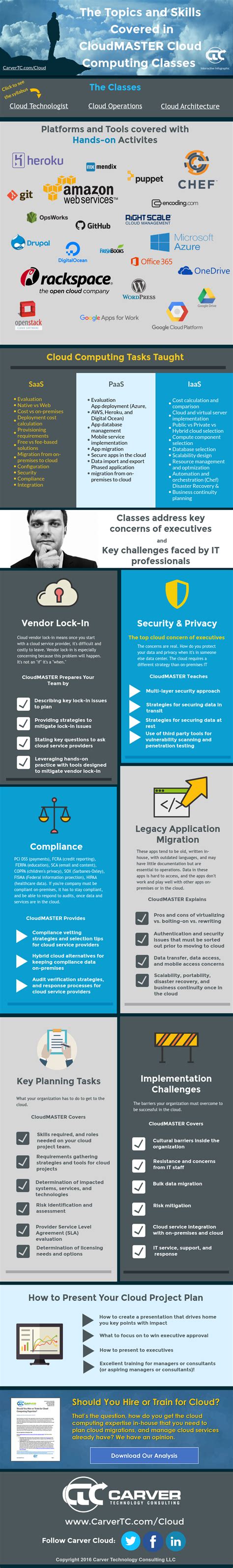 Image Content Gallery — Fulcrum Forge