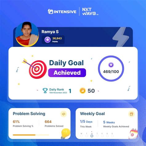 Learningprogress Nxtwave Ccbp Consistency Ramya S