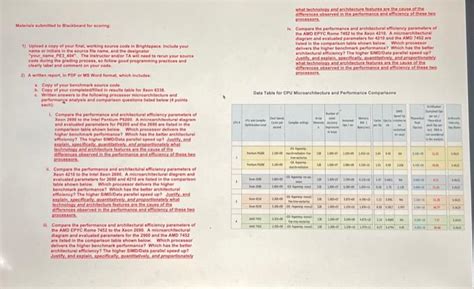 Solved Evaluation Analysis And Comparison Of Simd Data