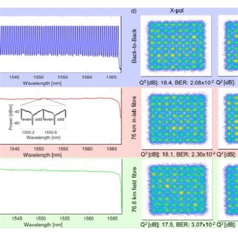 A C Spectra Of The Soliton Crystal Frequency Comb After Flattening Download Scientific Diagram