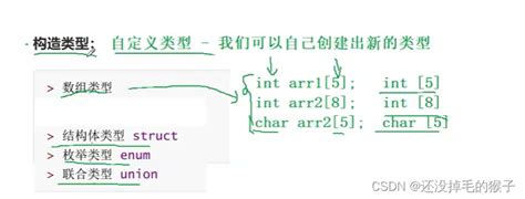 数据存储数据类型：整形存储和大小端 Csdn博客
