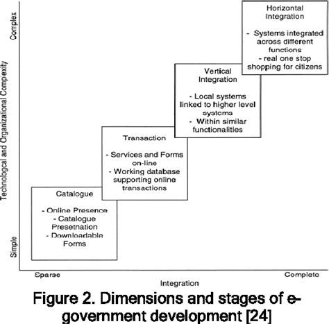 Figure 2 From Understanding The Boundary In Information Sharing And