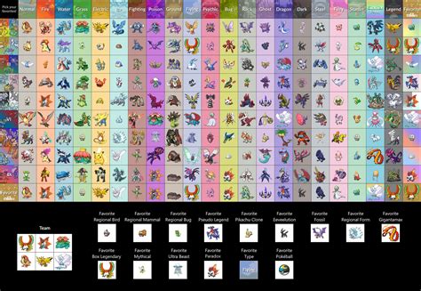 Choose Your Favourite Pokemon Of Each Type General Elite Fourum