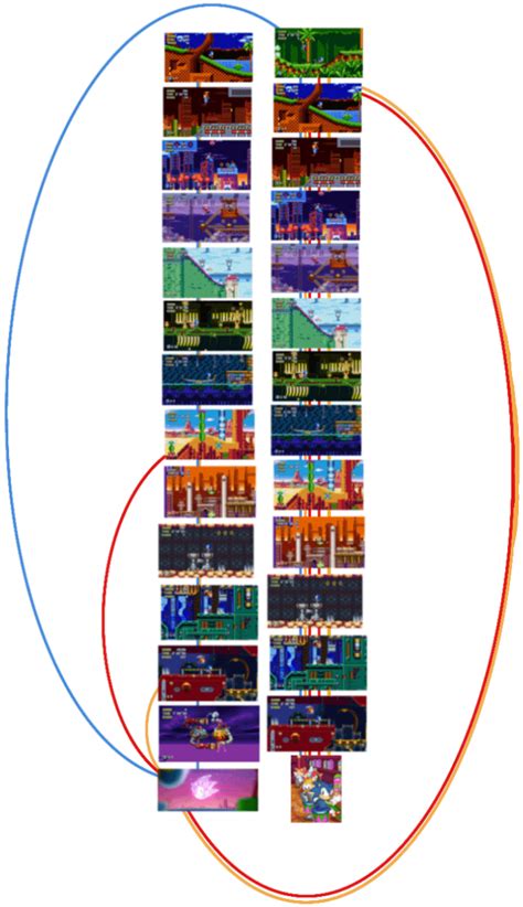 Sonic Mania X Sonic Forces Is Map Version R Sonicthehedgehog