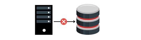 The Time I Couldnt Connect To Sql Server By Hussein Nasser Medium