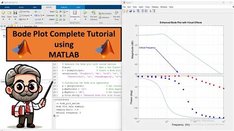 Advanced Bode Plot Tutorial In Matlab Step By Step Guide With Visual Effects And Animation Youtube