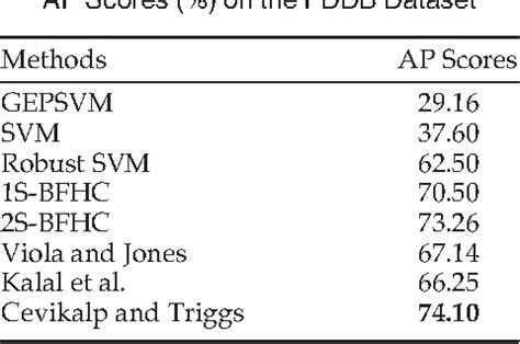 Figure 1 From Best Fitting Hyperplanes For Classification Semantic Scholar