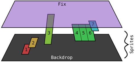 Layer NeoGeo Development Wiki