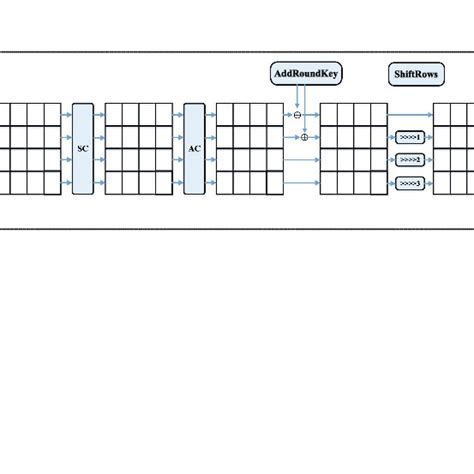 The Structure Of The Skinny 64 Block Cipher Download Scientific Diagram