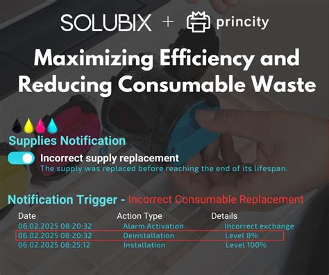 Print Mps Technology Innovation Sustainability Strategy Business