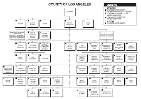 Did You Know La County Board Of Supervisors Edition — Cause