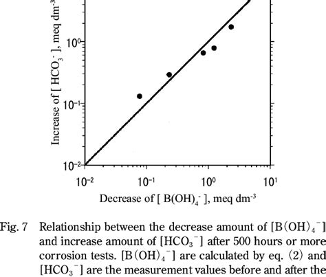 Oh 4 Equivalent B Oh 4 E From Eq8 Before And After Download