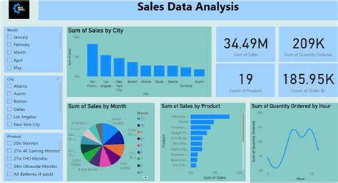 firdous ahmed on linkedin sales data analysis using a large sales dataset from meriskill i…