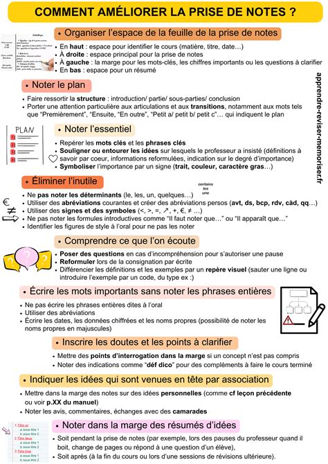 Améliorer La Prise De Notes Apprendre Réviser Mémoriser