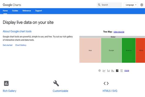 7 Best Free Graphing Software In 2025