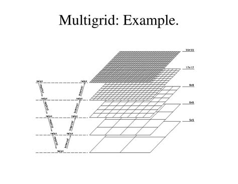 Ppt Numerical Methods For Sparse Systems Powerpoint Presentation