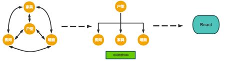前端数据管理响应式Reactive数据间同步
