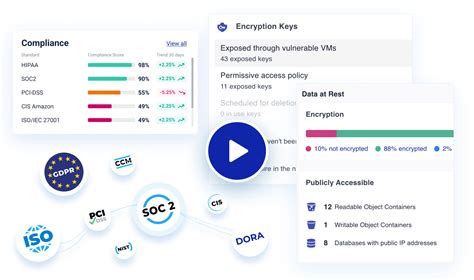 Cyscale Cloud Security Platform Interactive Product Tours
