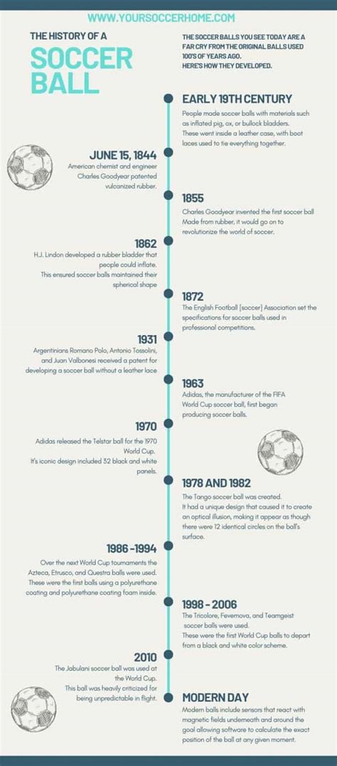 History Of The Soccer Ball From Origin To Modern Day Your Soccer Home