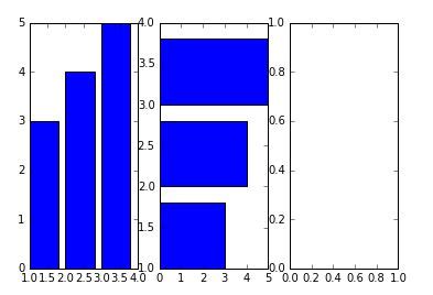 Matplotlib How Do I Change The X And Y Axes In Subplots Using Python Stack Overflow