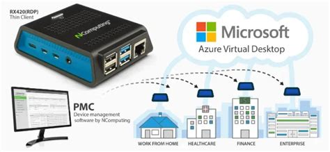 Comparison Of Ncomputing And Aster Aster Wiki