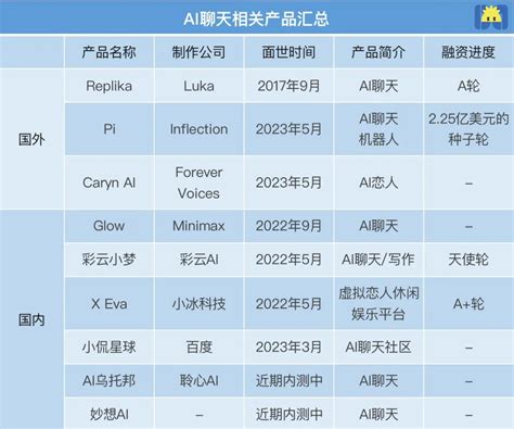Ai炼金术 调教ai伴侣，重新定义亲密关系 虎嗅网