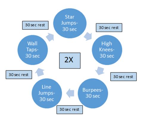 Circuit Training Diagram Circuit Diagram