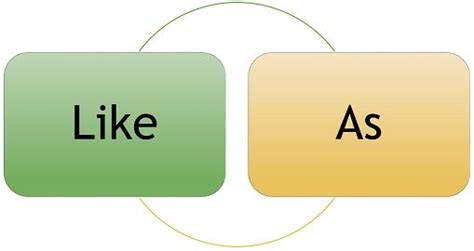 Difference Between Like And As With Examples And Comparison Chart