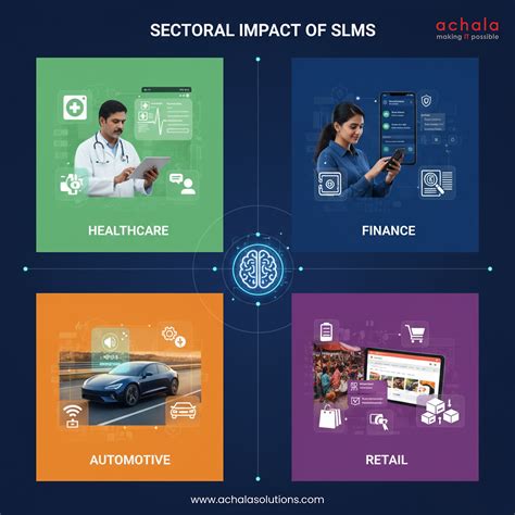 The Rise Of Small Language Models Slms The Next Big Shift In India