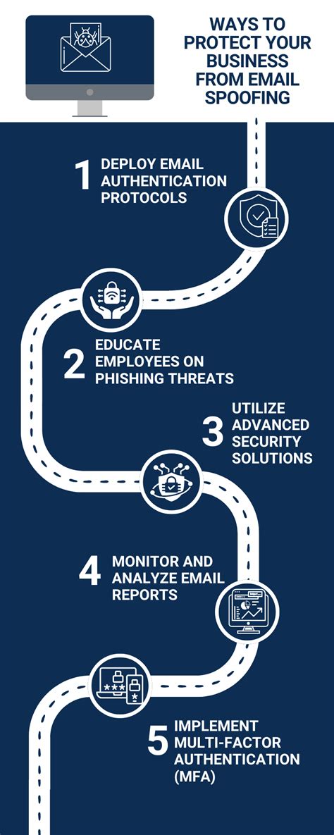 How To Protect Your Business From Email Spoofing