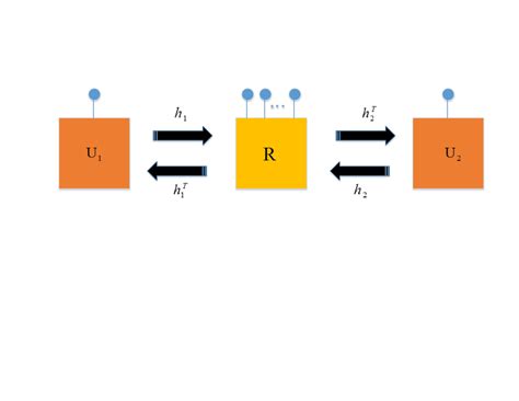 The System Model Of A Two Way Relay Network Using Multiple Antenna Relay Download Scientific