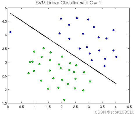 Kernel方法的直观理解与详述什么是kernel方法 Csdn博客