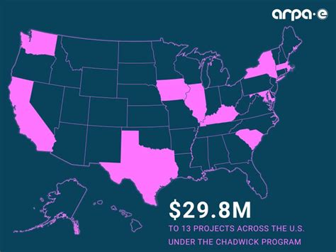 Last Month Arpa E Announced 13 Groundbreaking Projects To Develop Next