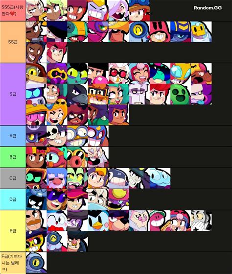 2023 브롤스타즈 티어표 찰리 포함