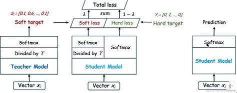 知识蒸馏算法和代码（pytorch）笔记分享，一个必须要了解的算法 高光谱图像分类知识蒸馏代码 csdn博客