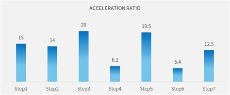 Gpu硬件加速在数字实现eda中的应用 知乎