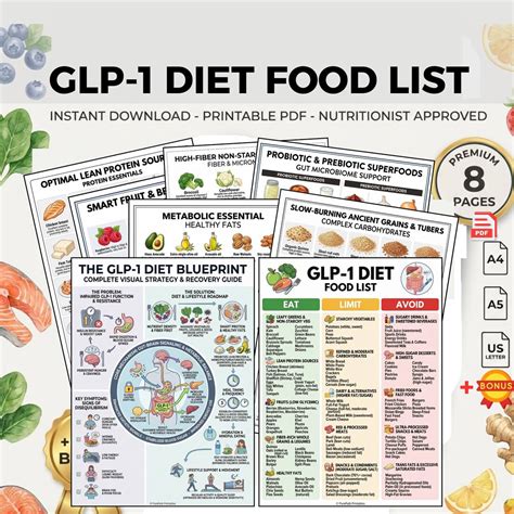 Glp 1 Diet Food List Printable Pdf Grocery Guide Eat Limit Avoid