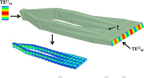 Figure 1 From A W Band Rectangular Waveguide Te10 To Circular Waveguide
