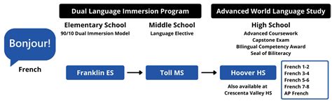 Eleanor J Toll Middle School Dual Language Immersion