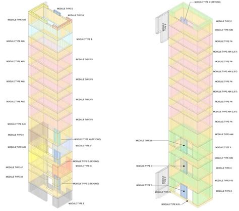 This Is Construction On Linkedin Constructionau