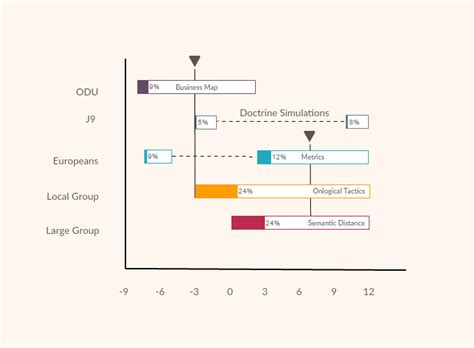 Gantt Chart Software To Draw Simple Gantt Charts Creately