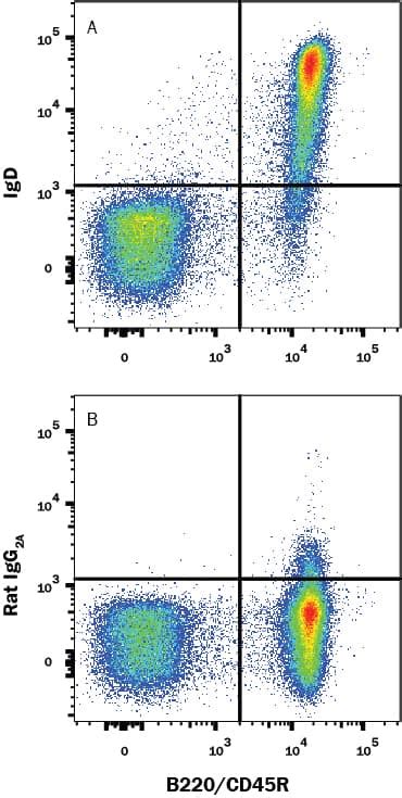 Mouse Igd Antibody Mab9858 100 Randd Systems