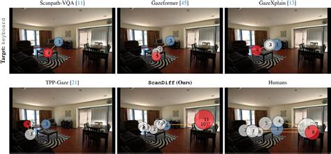 Modeling Human Gaze Behavior With Diffusion Models For Unified Scanpath