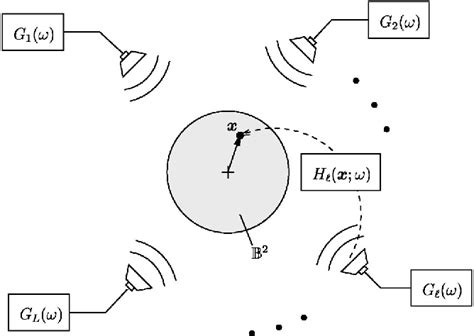 Figure 1 From Theory And Design Of Sound Field Reproduction In