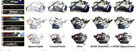 Figure 9 From Structure Aware Cross Modal Transformer For Depth Completion Semantic Scholar