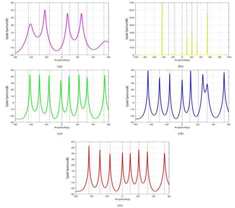 👋👋 Gridless Underdetermined Doa Remote Sensing Mdpi Facebook