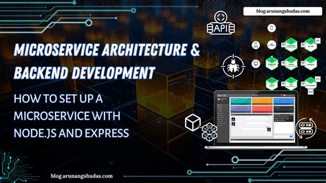 How To Set Up A Microservice With Nodejs And Express By Arunangshu Das Medium