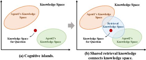Figure 1 From Learning To Break Knowledge Enhanced Reasoning In Multi