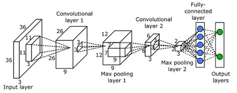 Squeeze And Excitation SE Block